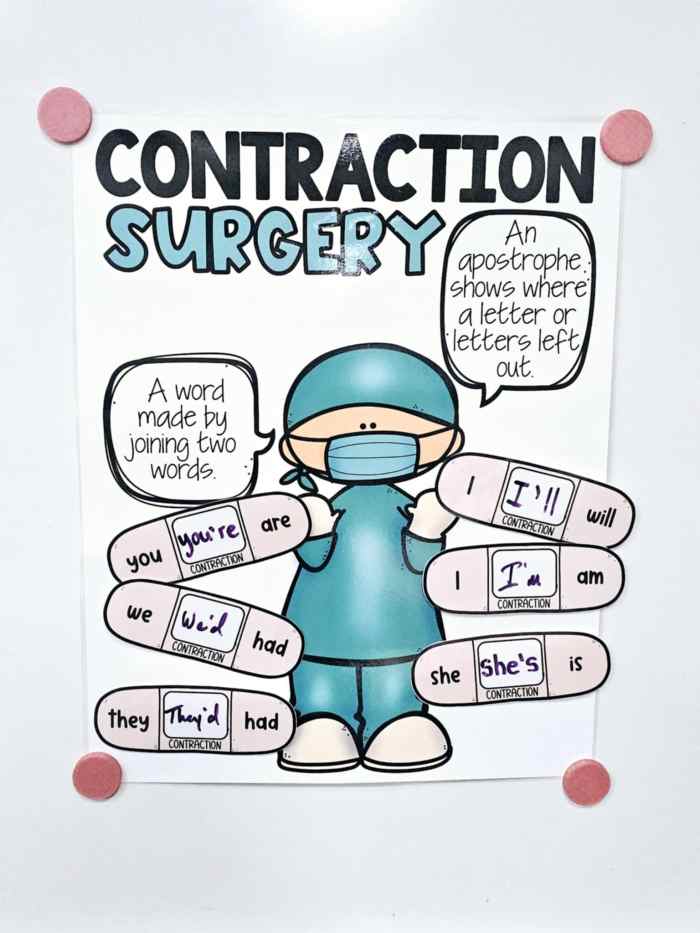 Contraction Surgery [Hard Good] – Option 1