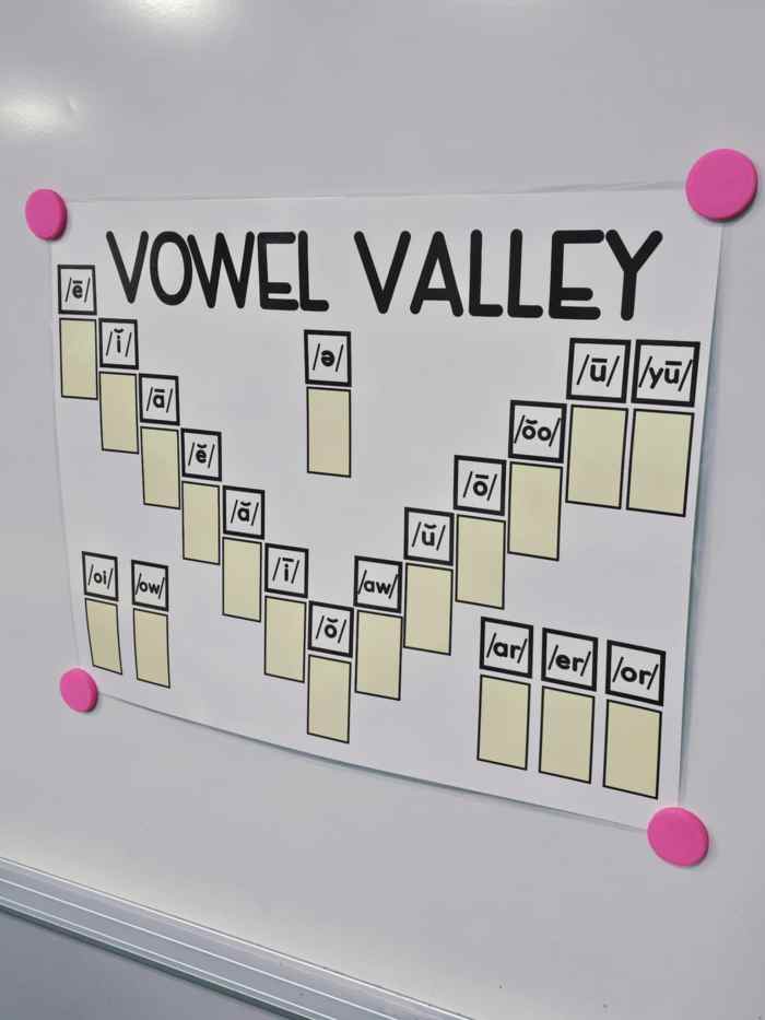 Vowel Valley Anchor Chart [Hard Good] – Option 3 (blank)