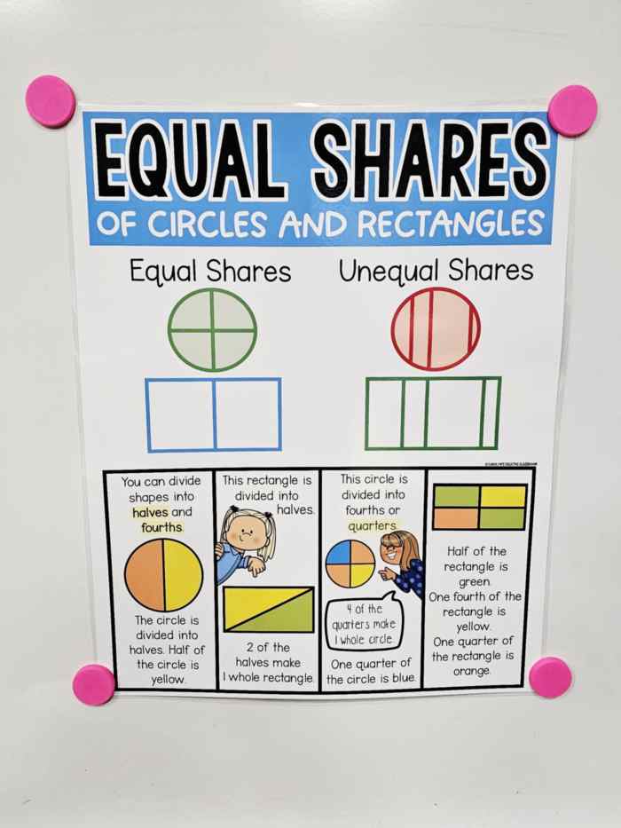 Equal Shares Anchor Chart [Hard Good] – Option #1
