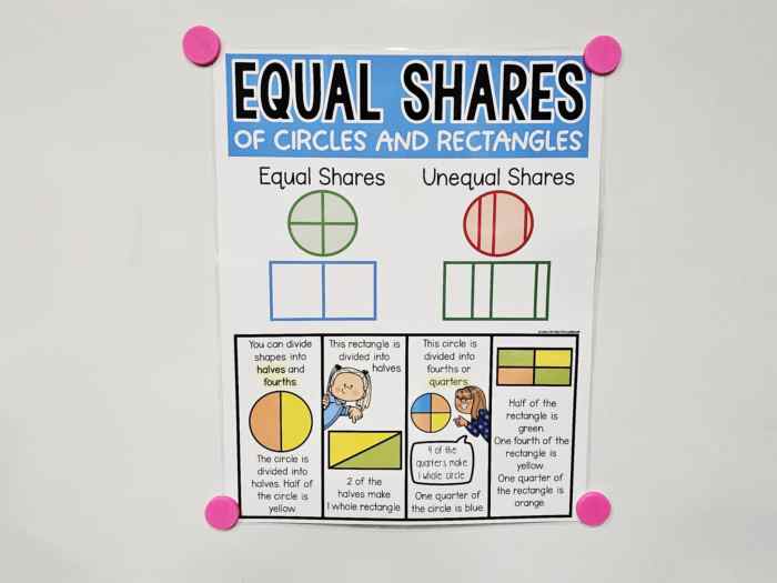 Equal Shares Anchor Chart [Hard Good] – Option #1