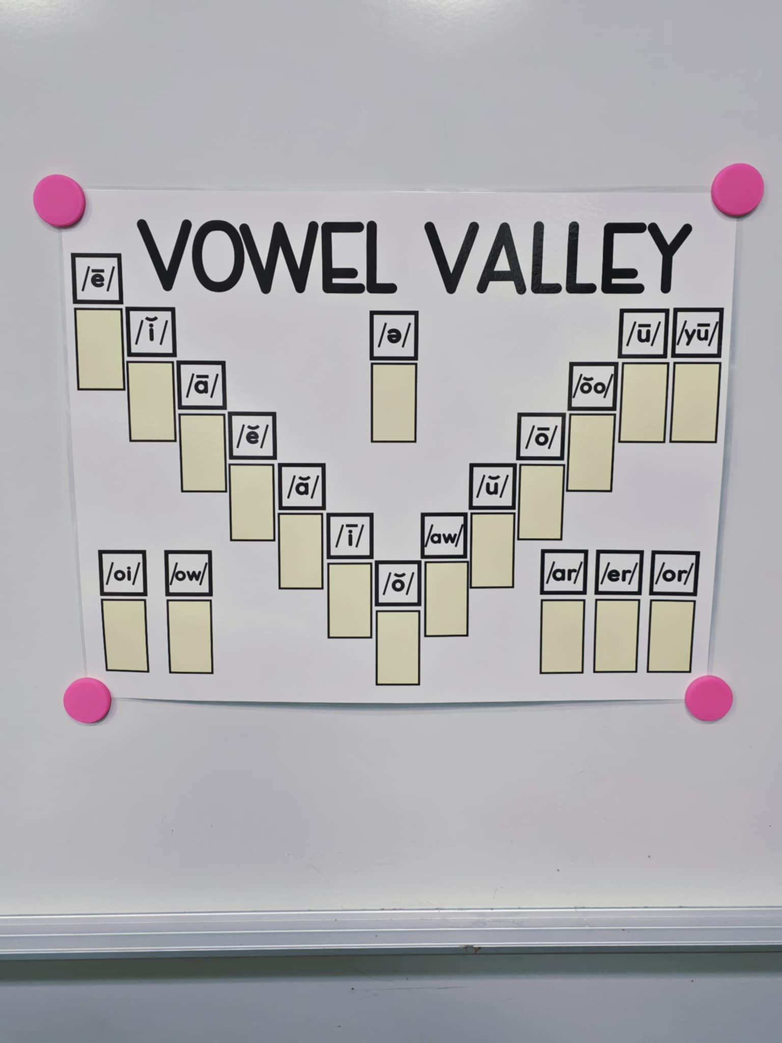 Vowel Valley Anchor Chart [Hard Good] – Option 3 (blank)