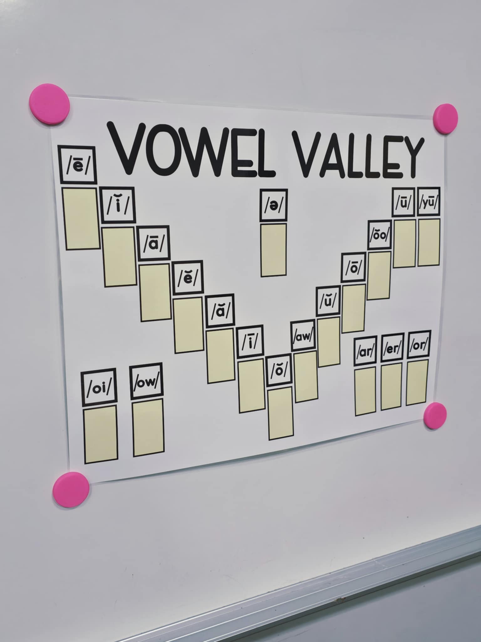 Vowel Valley Anchor Chart [Hard Good] – Option 3 (blank)