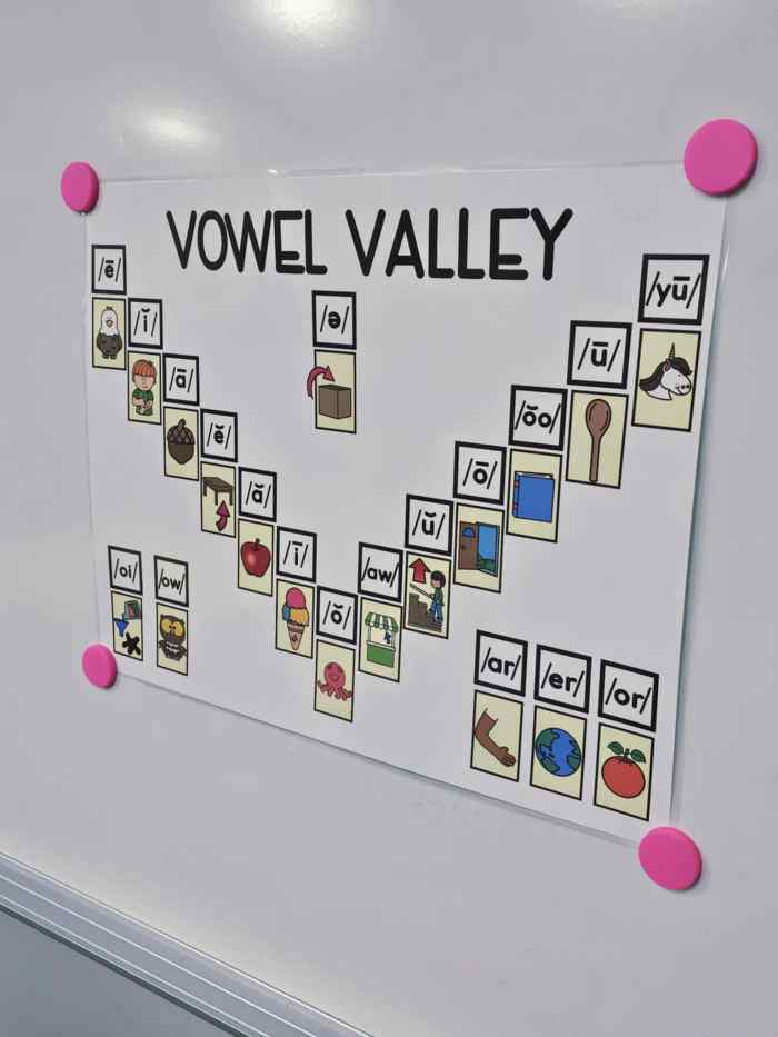 Vowel Valley Anchor Chart [Hard Good] – Option 2