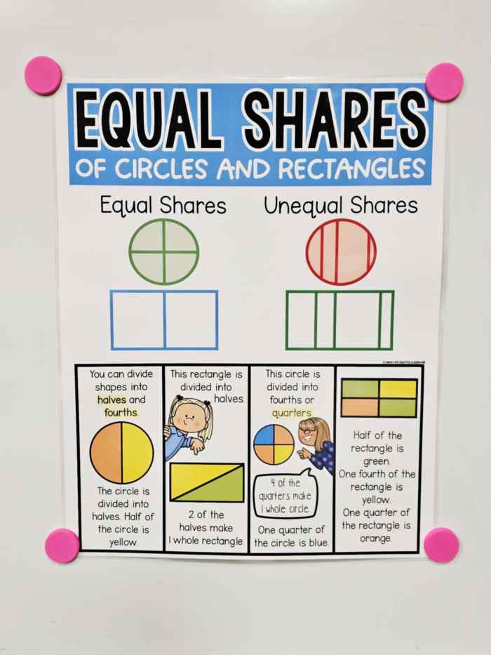 Equal Shares Anchor Chart [Hard Good] – Option #1