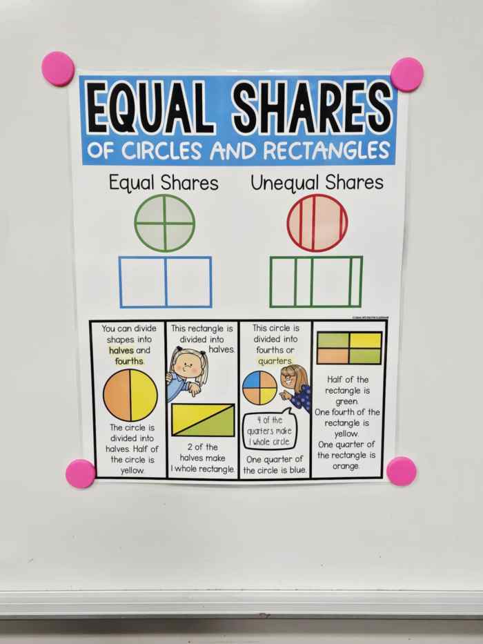 Equal Shares Anchor Chart [Hard Good] – Option #1