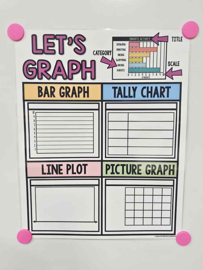 Anchor Charts
