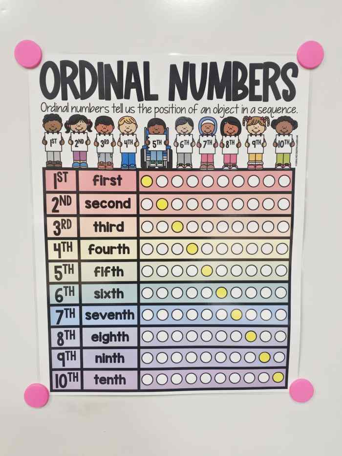 Ordinal Numbers [Hard Good] – Option #1