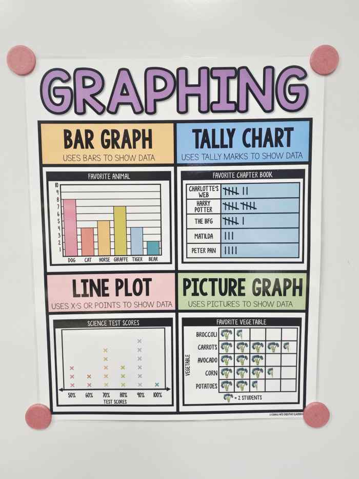 Anchor Charts