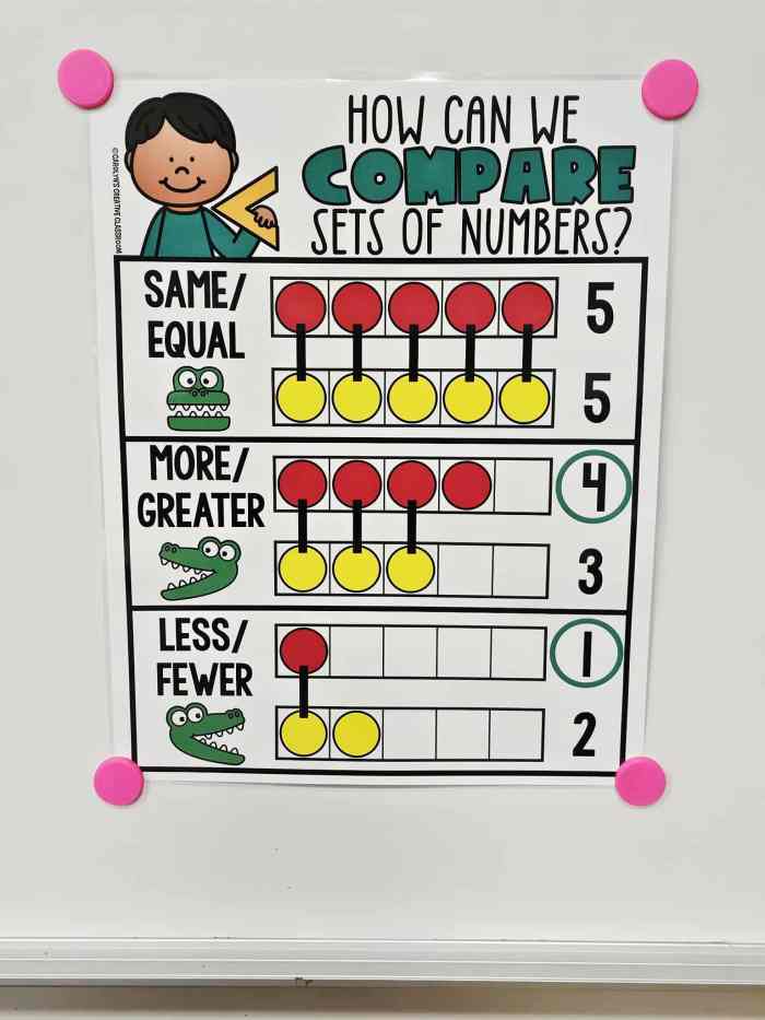 Comparing Numbers Anchor Chart [Hard Good] (Option #5)
