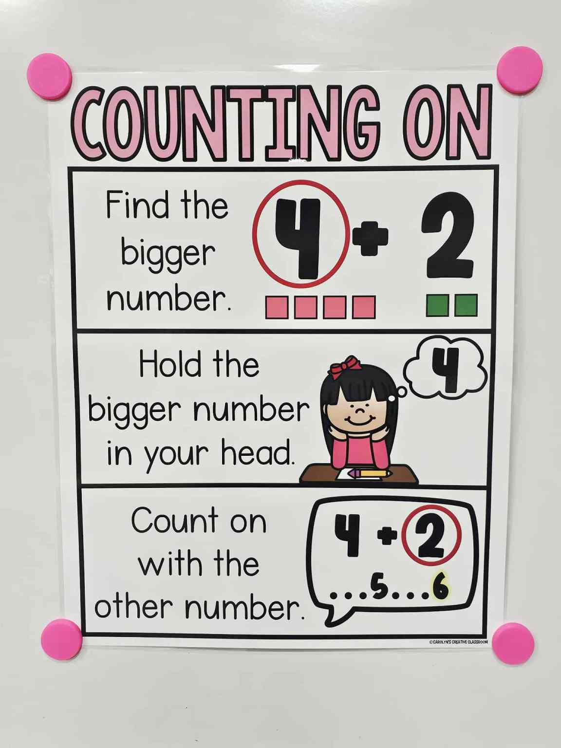 Anchor Charts