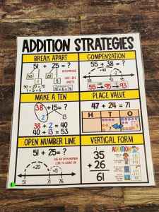 Discount Anchor Chart [Hard Good] – #1 [MEDIUM SIZE]