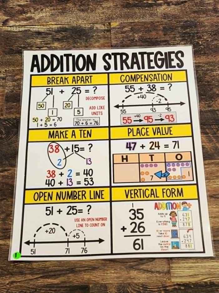 Discount Anchor Chart [Hard Good] – #1 [MEDIUM SIZE]